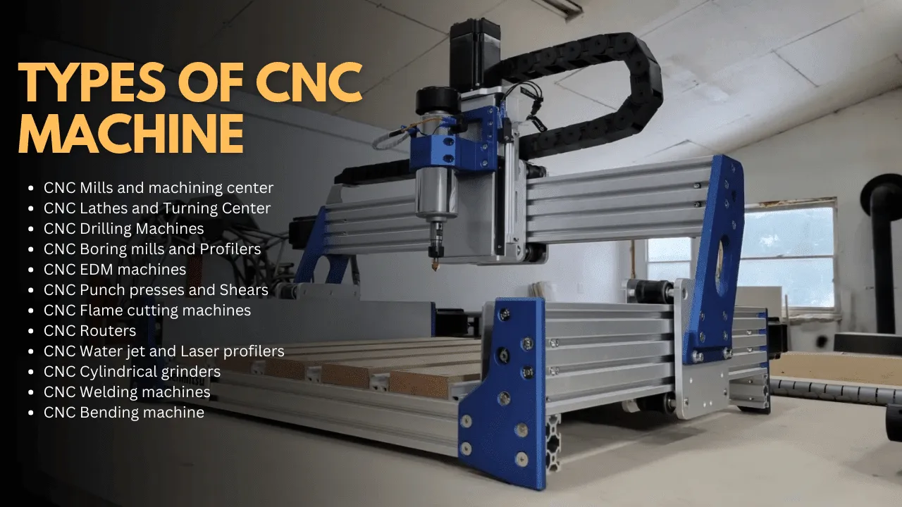 Exploring Different Types of CNC Machines and Their Applications Exploring Different Types of CNC Machines and Their Applications