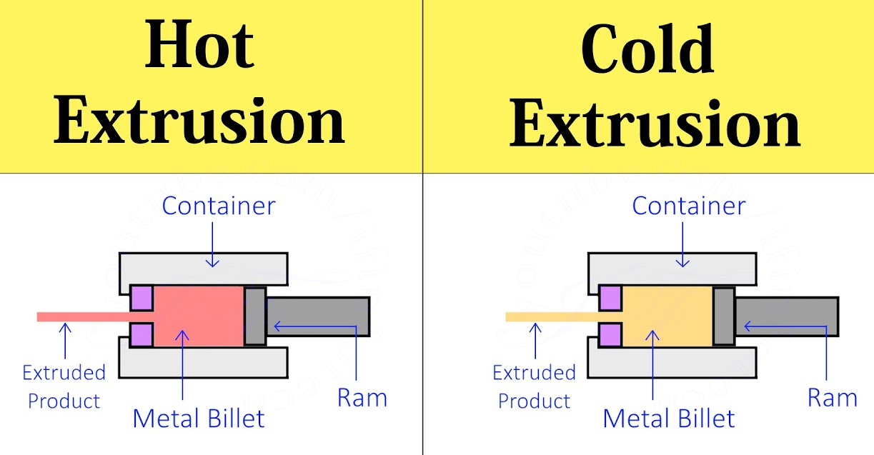 Extrusion Process: Insights into Plastic and Aluminum Extrusion